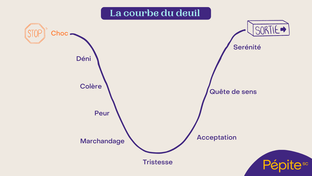 Comment appréhender le changement ? - Pepite sc